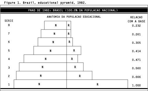 Brazil, in the Encyclopedia of Higher Education, Simon Schwartzman, 1992